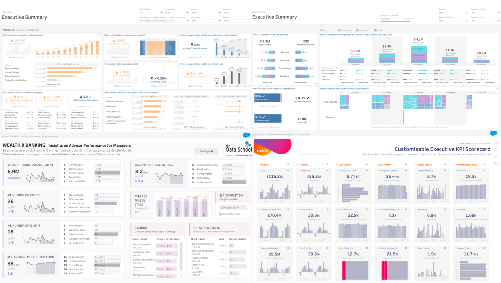 Tableau Accelerators Pre-Built Dashboards Available on the Salesforce AppExchange